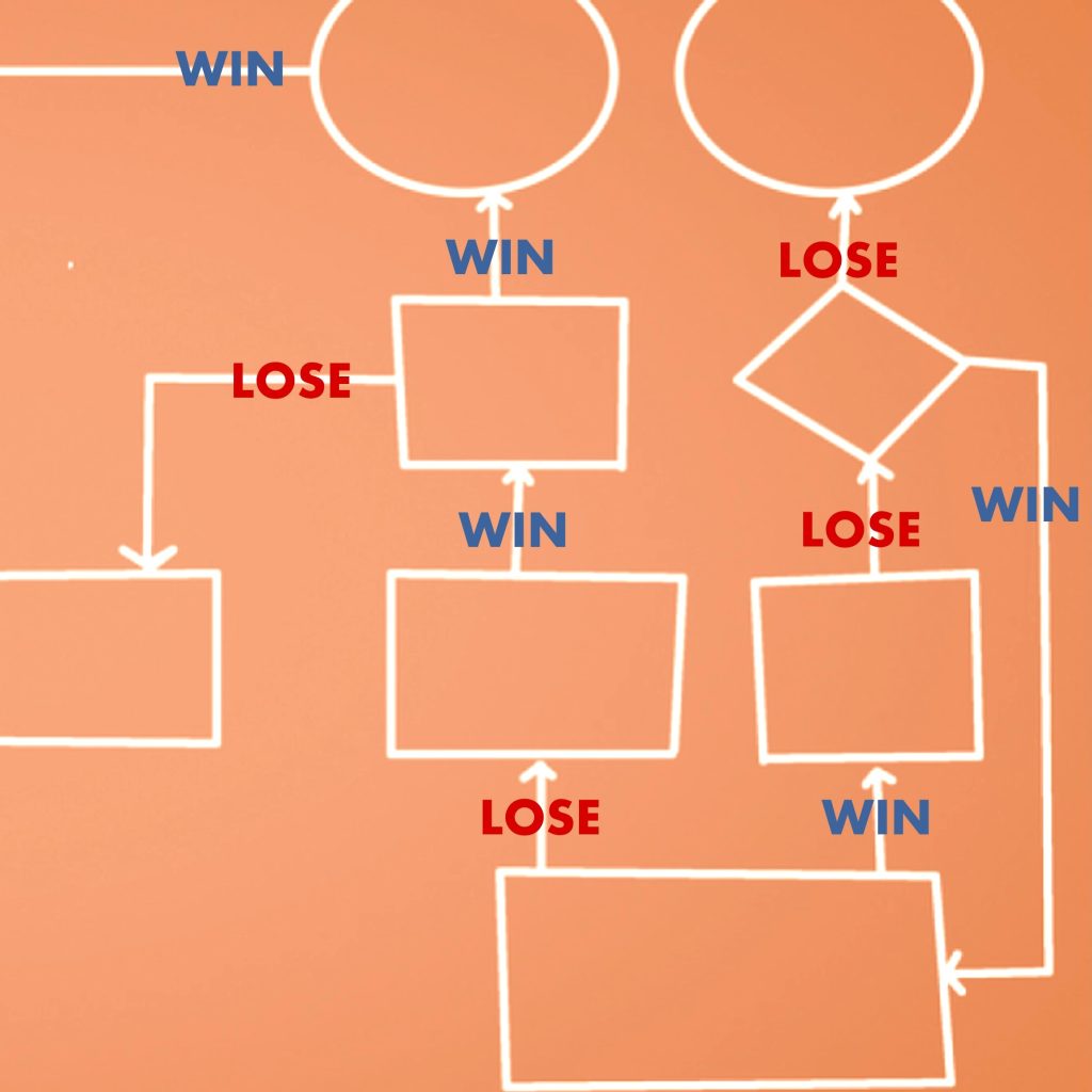 勝ちと負け | Okano Note